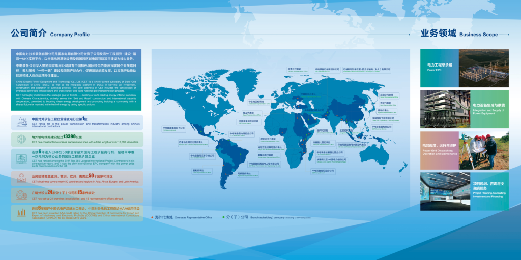 CET no mundo - CET Brazil